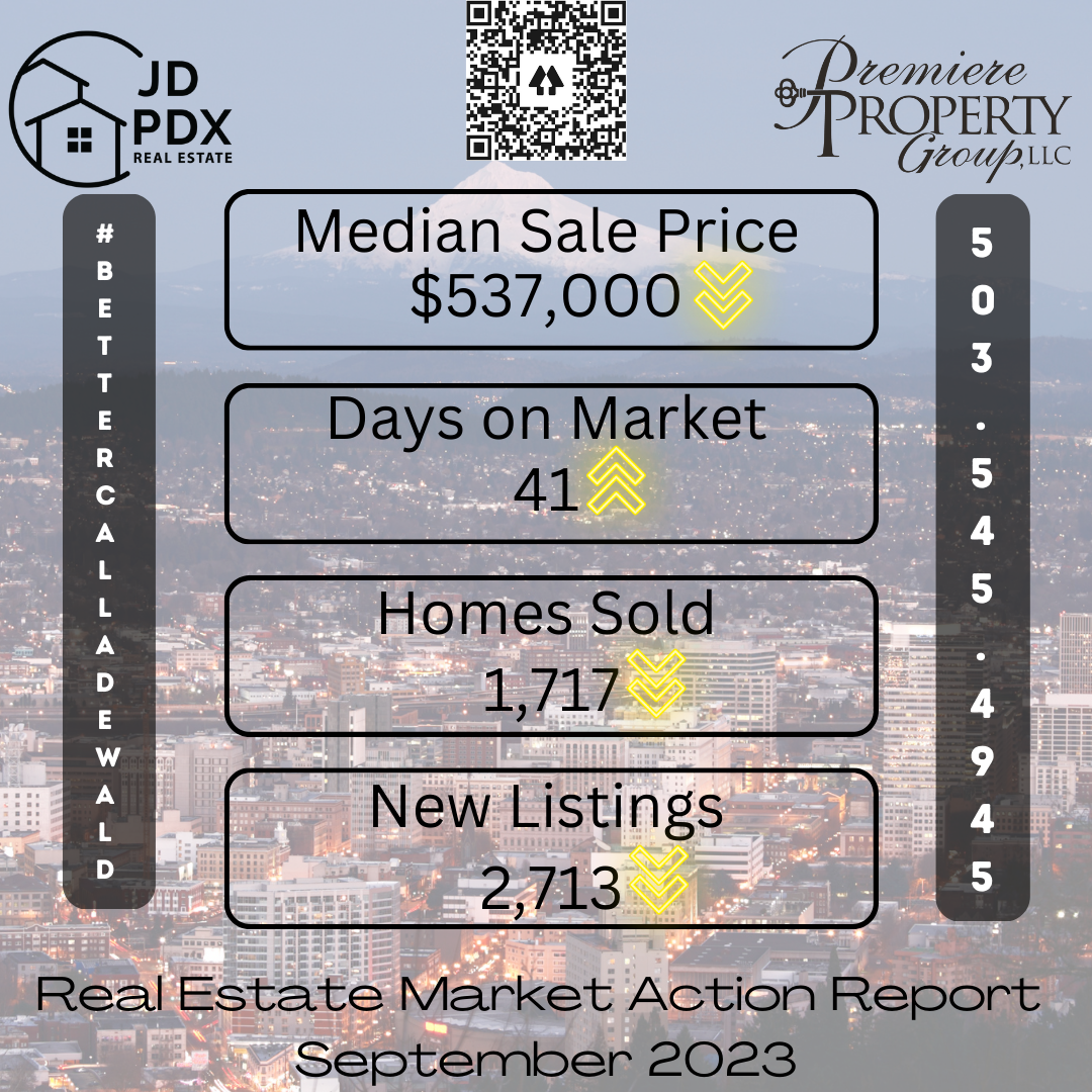 Market Action Reports - JD PDX Real Estate